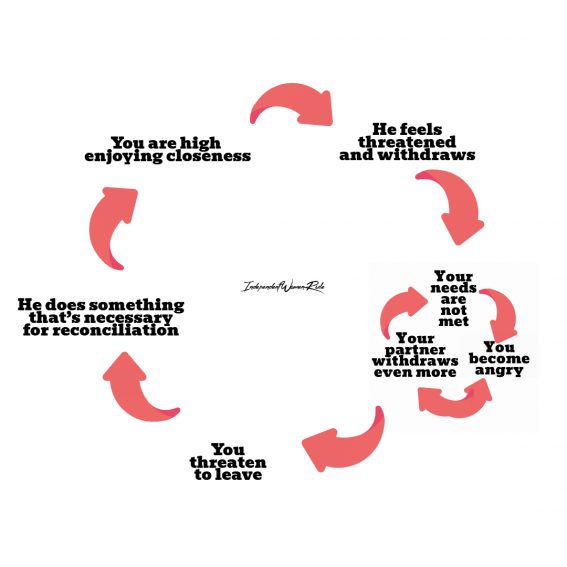 Everything You Should Know About Anxious Attachment In Relationships