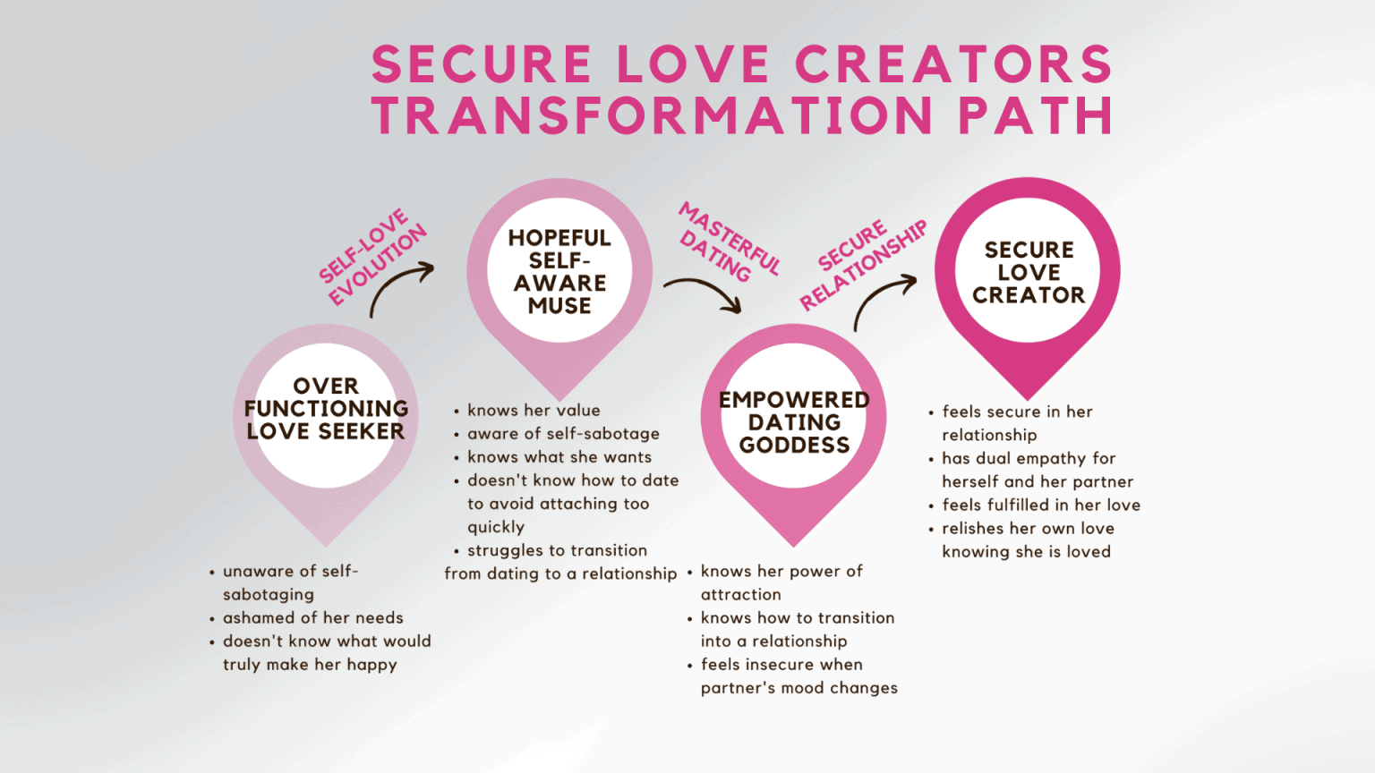 How High-Achieving Women Can Become Secure in Love in Three Phases